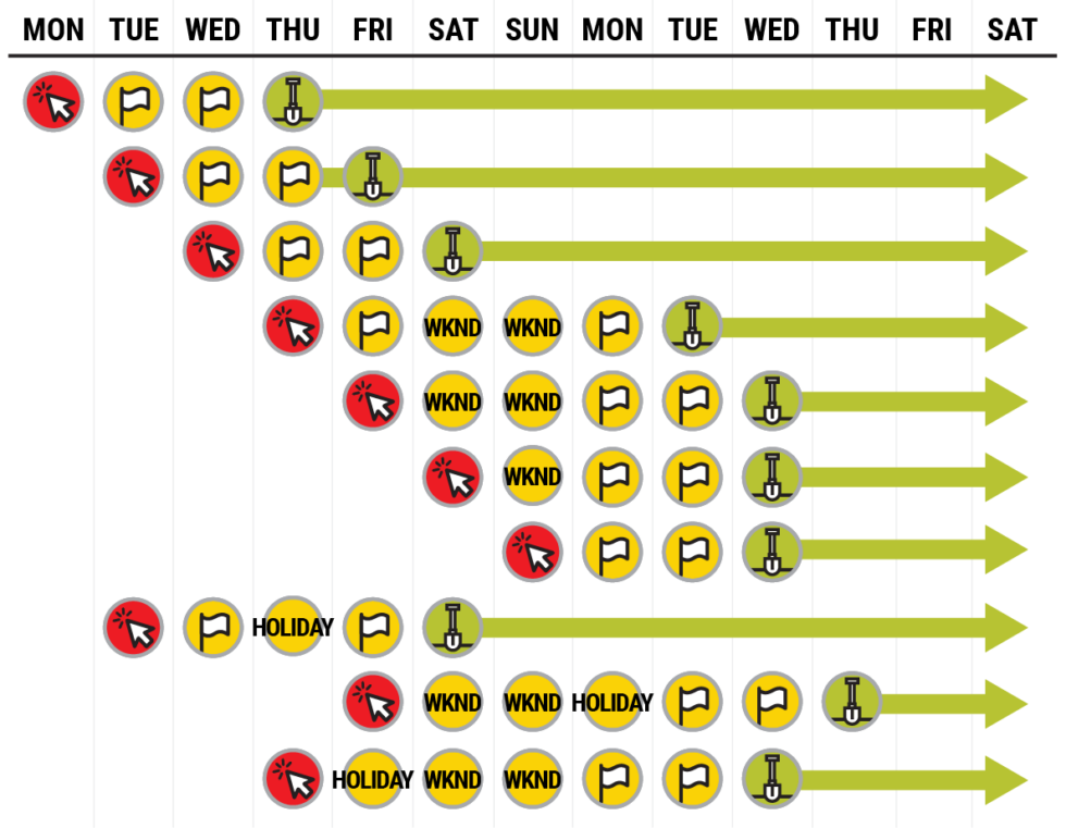 Place A Locate Request | Missouri 811